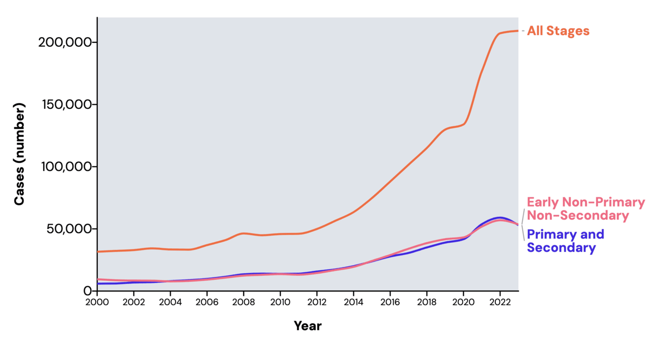Core Concepts - Syphilis - Self-Study Lessons - National STD Curriculum