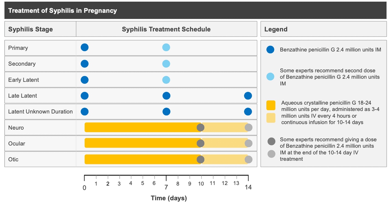 Core Concepts - Syphilis During Pregnancy and Congenital Syphilis ...